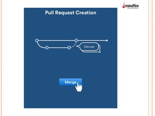Git and fundamentals | PPT