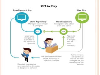 Git and fundamentals | PPT
