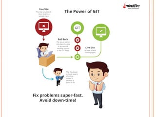 Git and fundamentals | PPT