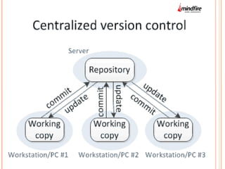 Git and fundamentals | PPT