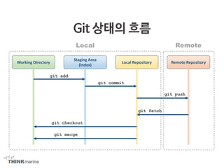 Git 개념 및 사용법 | PPT