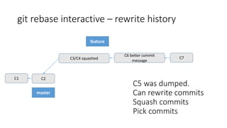 Practical Git - NYC Code Camp | PPT