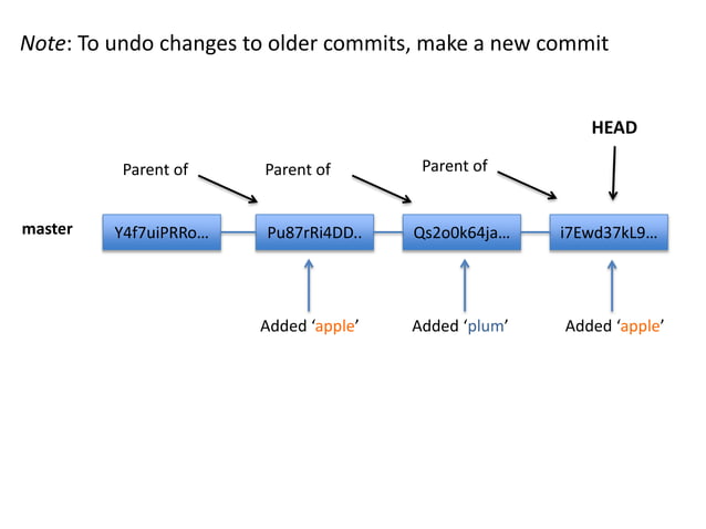Introduction to Git and GitHub | PPTX | Operating Systems | Computer ...