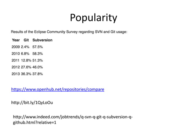 Introduction to Git and GitHub | PPTX | Operating Systems | Computer Software and Applications
