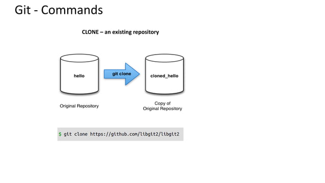 Git - An Introduction | PDF | Operating Systems | Computer Software and Applications