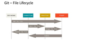 Git - An Introduction | PDF | Operating Systems | Computer Software and Applications