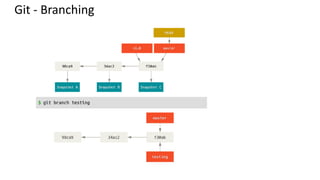 Git - An Introduction | PDF | Operating Systems | Computer Software and Applications