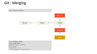 Git - An Introduction | PDF | Operating Systems | Computer Software and Applications