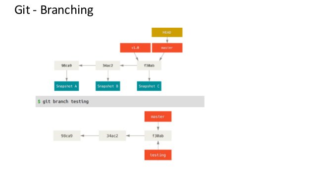 Git - An Introduction | PDF | Operating Systems | Computer Software and Applications