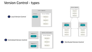Git - An Introduction | PDF | Operating Systems | Computer Software and ...