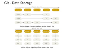 Git - An Introduction | PDF | Operating Systems | Computer Software and Applications