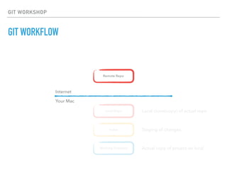 Introduction to Version Control with GIT | PPT