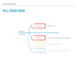 Introduction to Version Control with GIT | PPT
