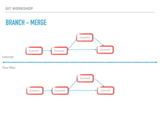 Introduction to Version Control with GIT | PPT