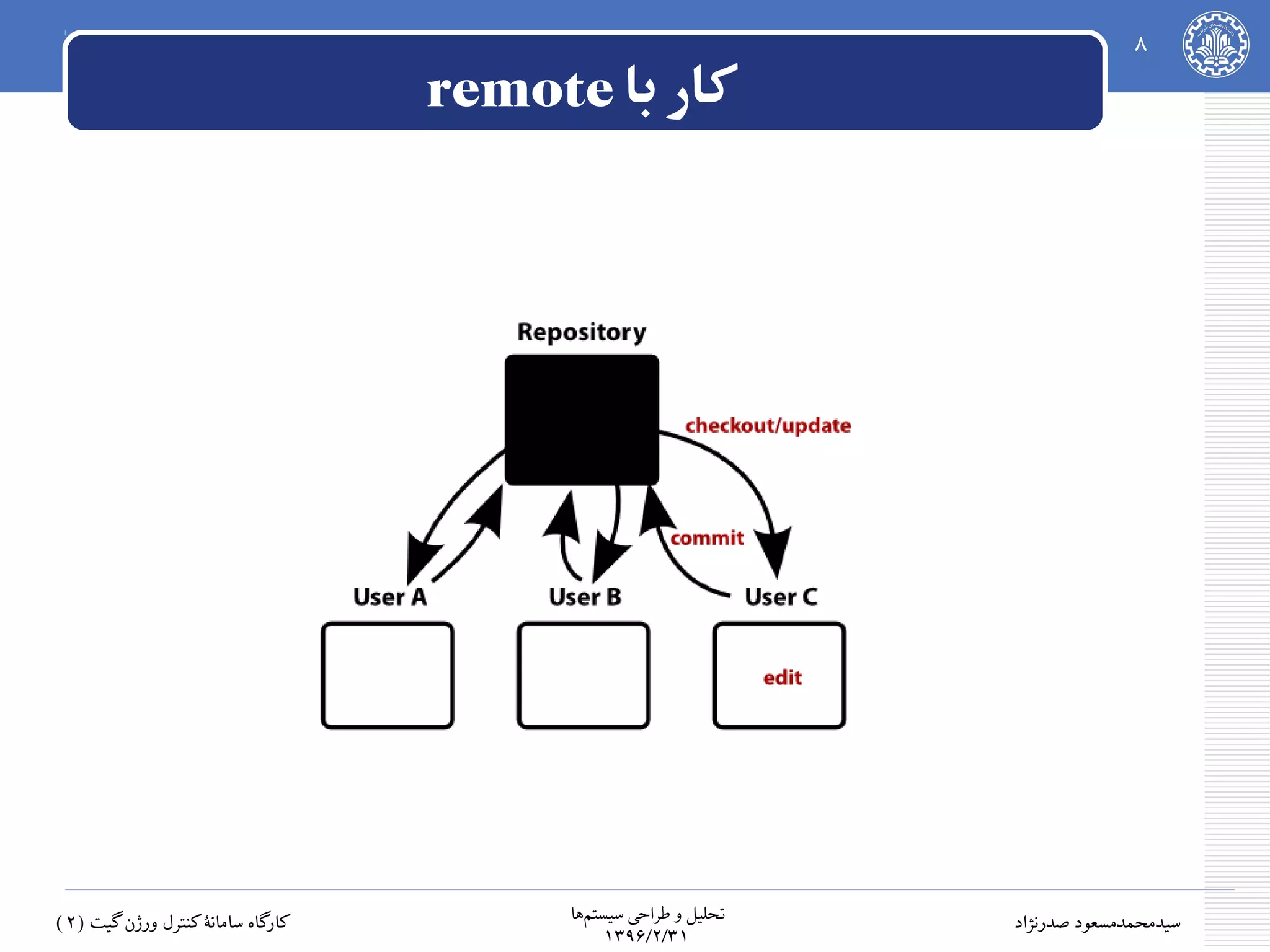 Git Version Control System Part 2 | PPT