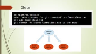 Git Tutorial | PPT