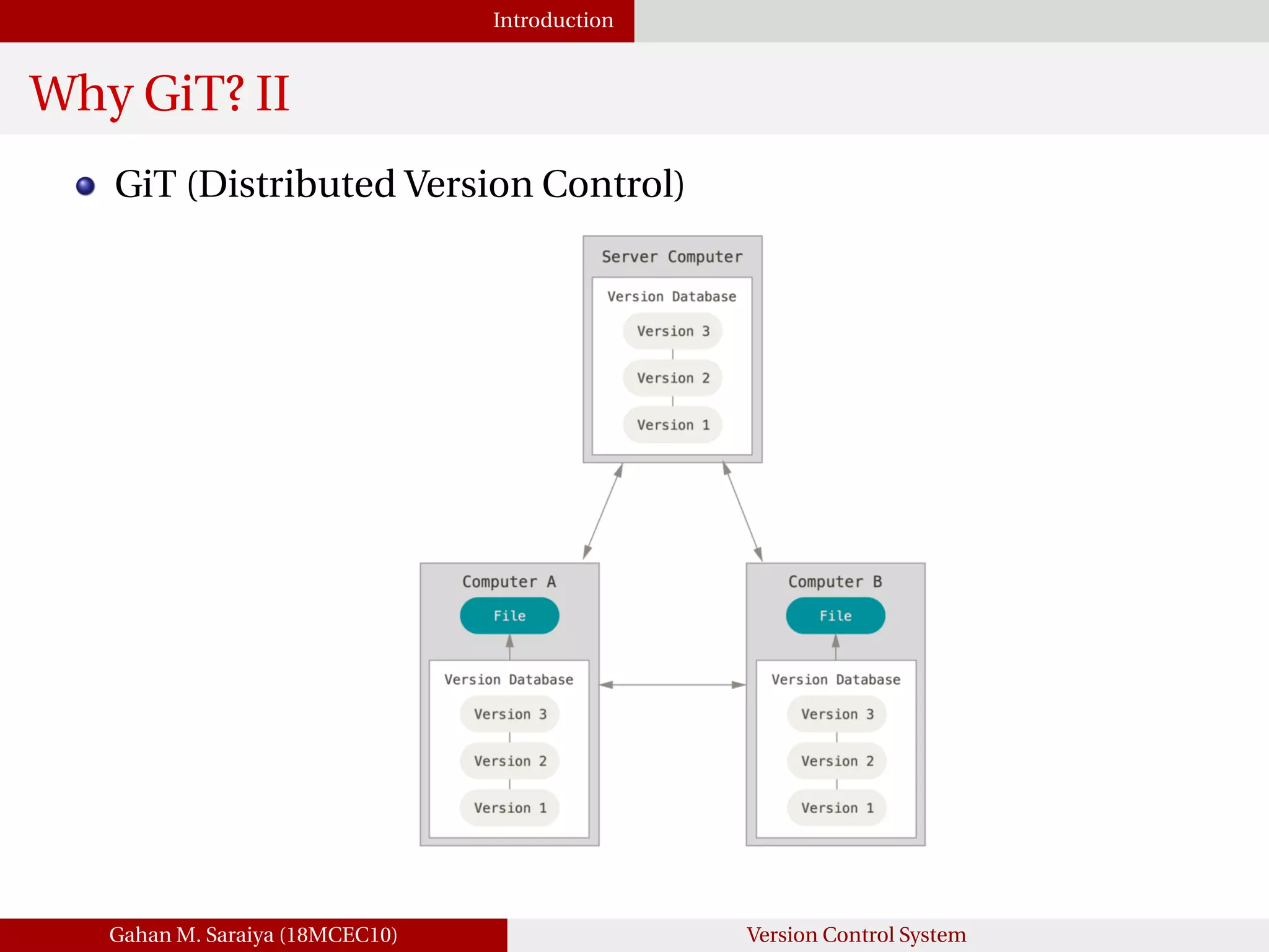 Version Control System | PPT