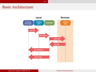 Version Control System | PPT