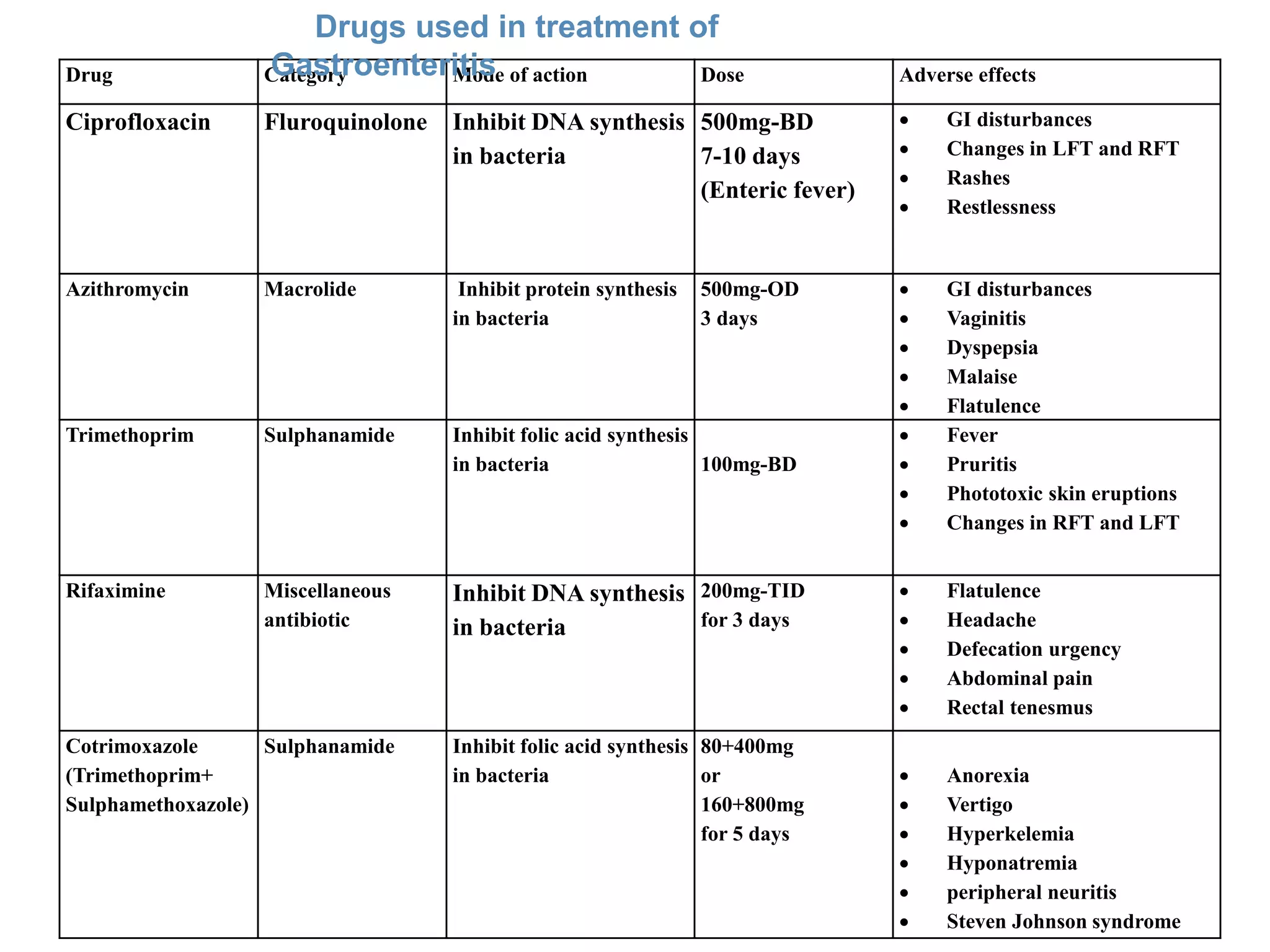 GASTROENTERITIS | PPTX