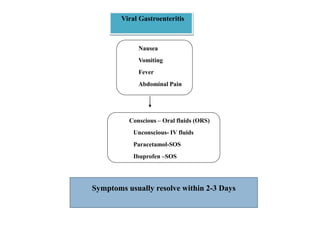 GASTROENTERITIS | PPTX