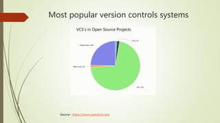Git - Version Control System | PPT