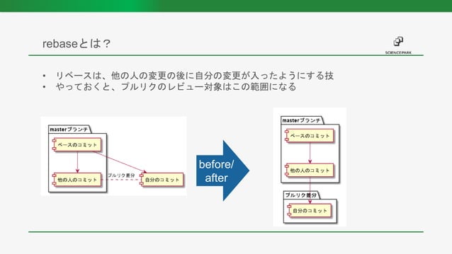 gitその2 rebaseとrebase -iを理解してgit-flowをやりやすくする | PPTX