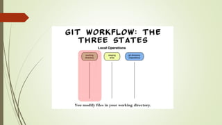 Git | PPT