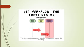 Git | PPT