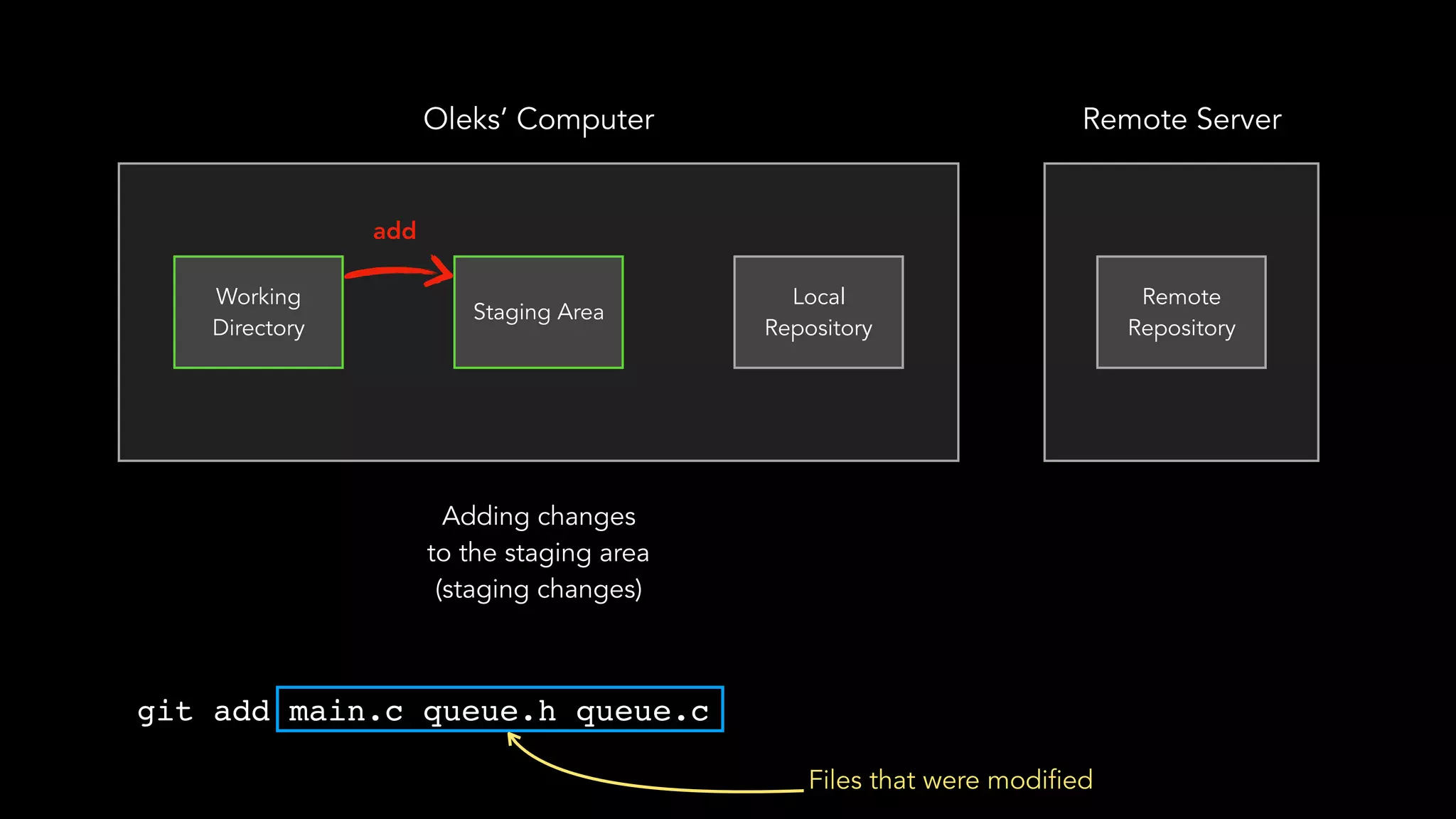 Introduction to Git Version Control System | PPT