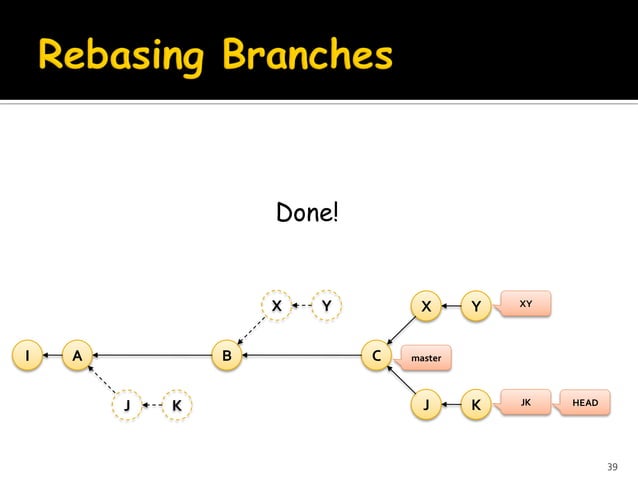 Introduction to Git Basics | PPT