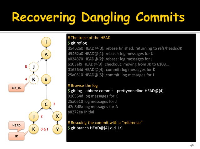 Introduction to Git Basics | PPT