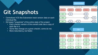 Git walkthrough | PPT