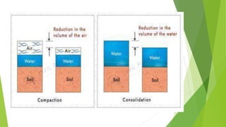 MECHANICAL MODIFICATION | PPT