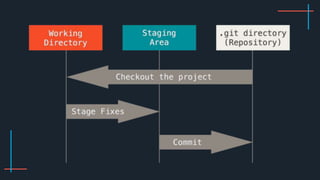Git | PPT