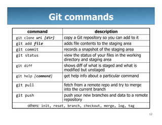 git.ppt.pdf