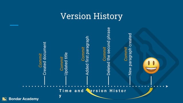 Git Source Control Management | PPTX