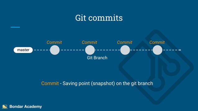 Git Source Control Management | PPTX