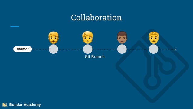 Git Source Control Management | PPTX