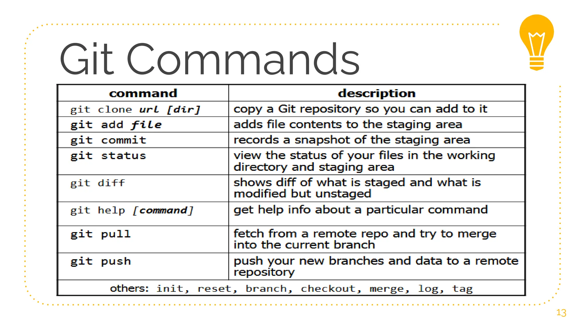 GIT for version control- A very comprehensive guide .pptx