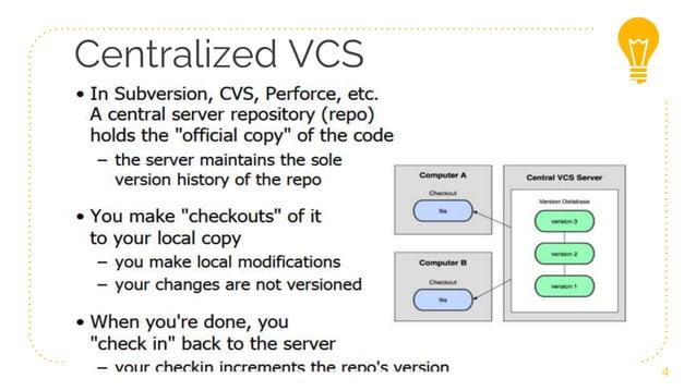 GIT for version control- A very comprehensive guide .pptx