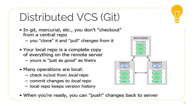 GIT for version control- A very comprehensive guide .pptx