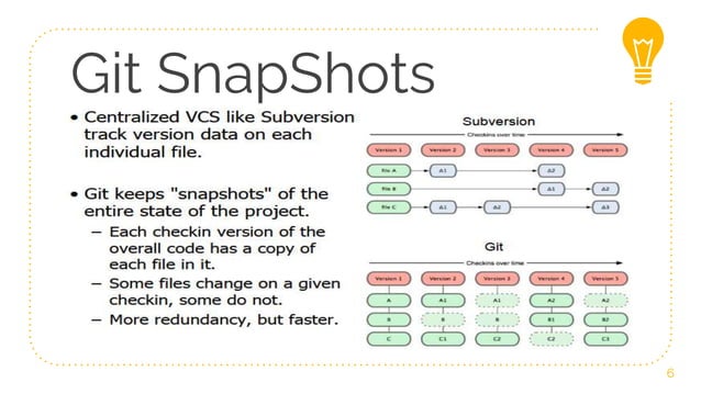 GIT for version control- A very comprehensive guide .pptx