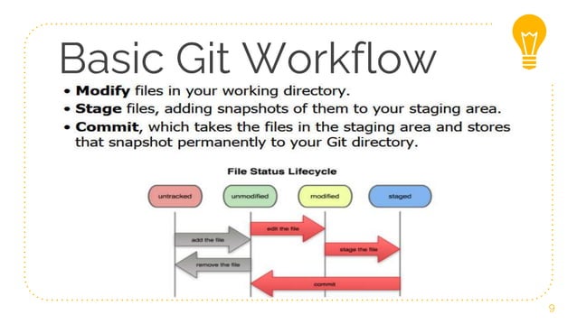 GIT for version control- A very comprehensive guide .pptx