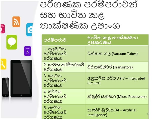 GIT general ict for students , basics of ict | PPT