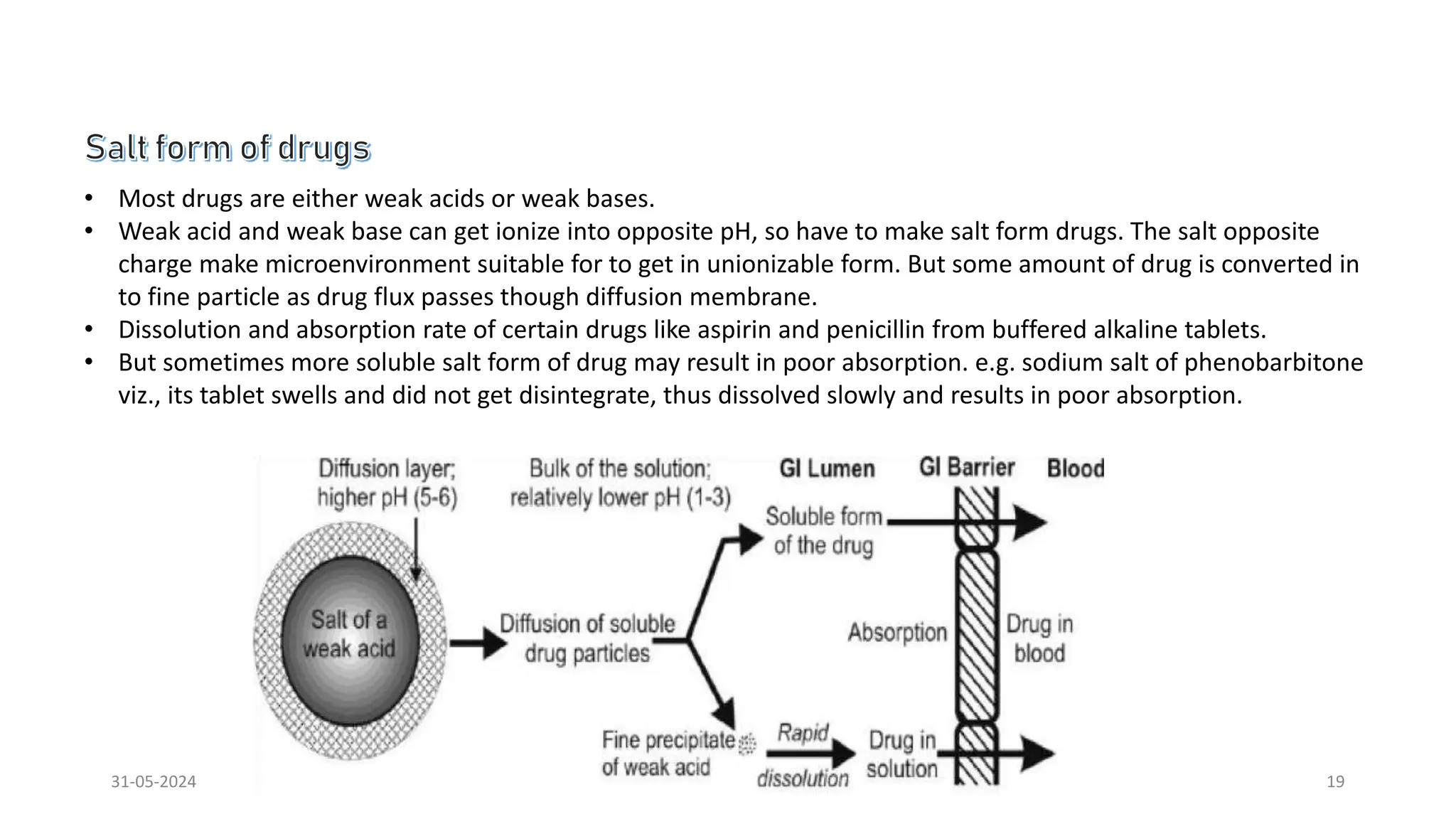 mechanism of absorption /transport, factor affecting absorption.pptx