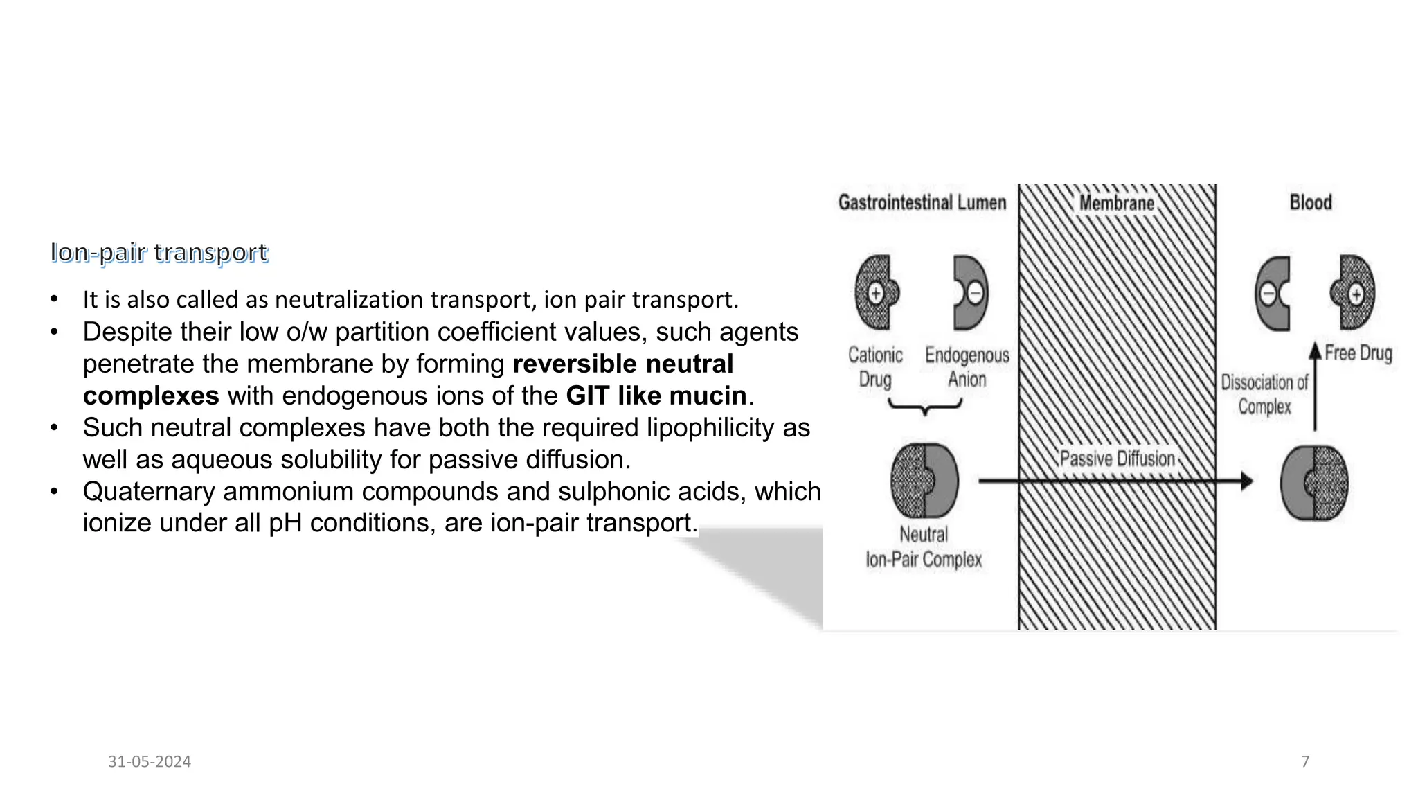 mechanism of absorption /transport, factor affecting absorption.pptx
