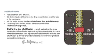 mechanism of absorption /transport, factor affecting absorption.pptx