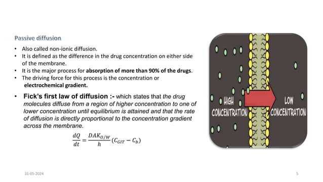 mechanism of absorption /transport, factor affecting absorption.pptx