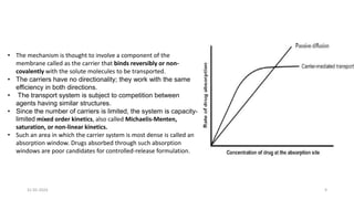mechanism of absorption /transport, factor affecting absorption.pptx
