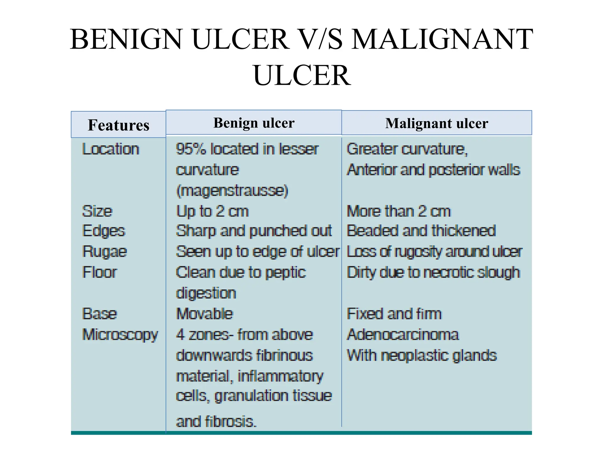 Gastrointestinal system ppt GERD Barrett's esophagus Carcinoma ...